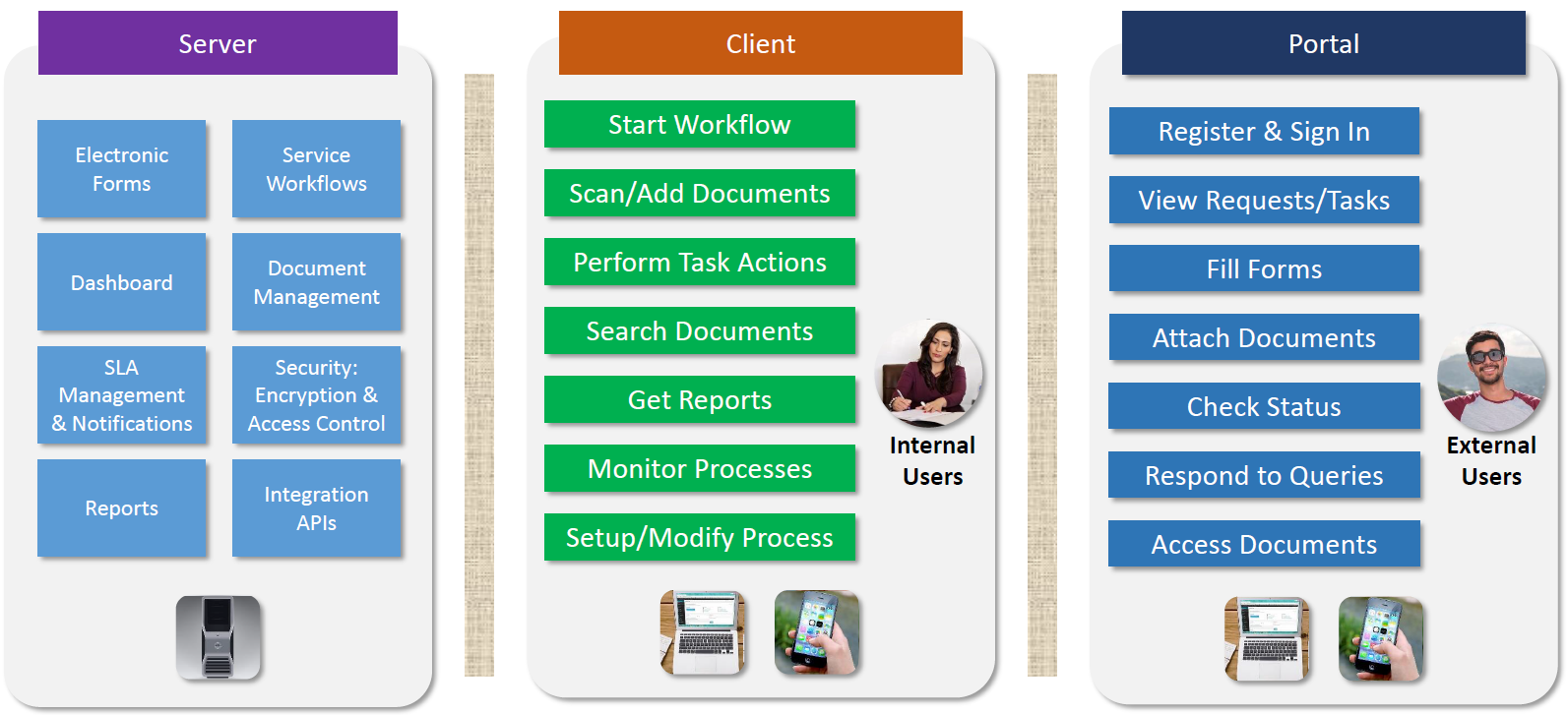 Content Services Platform (CSP) - ANANTICS