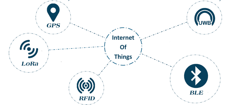 Internet of things - ANANTICS